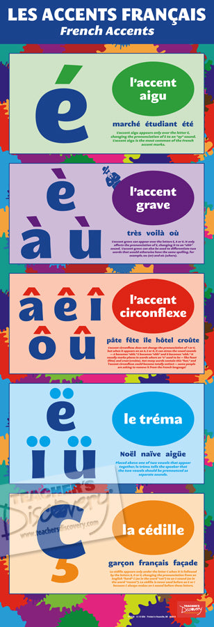 Guide to Accents - French - Skinny Poster – Teacher's Discovery