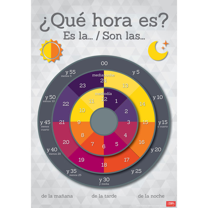 Telling Time - Spanish - Poster – Teacher's Discovery