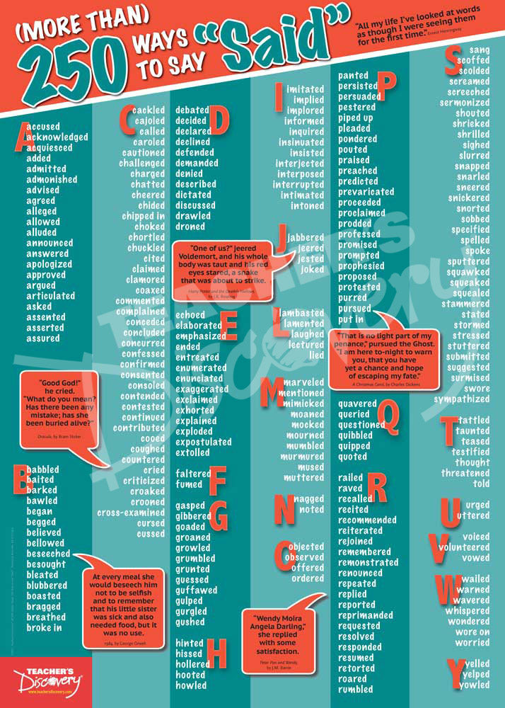 (More Than) 250 Ways to Say "Said" Poster – Teacher's Discovery