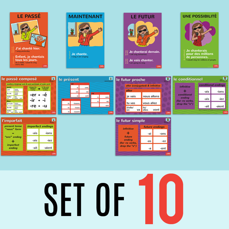 Forms/Tenses and Endings/Constructions - French - Posters - Set of 10 ...