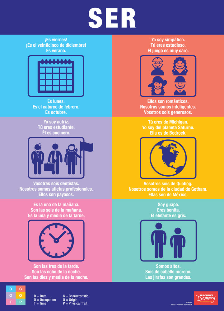 Guide to ser Spanish Poster – Teacher's Discovery