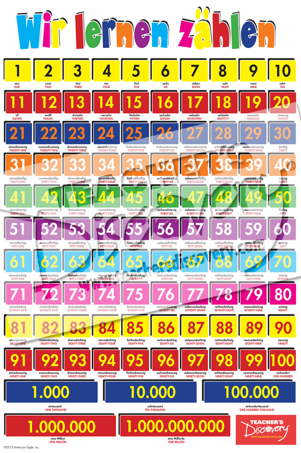 Numbers - German - Poster – Teacher's Discovery