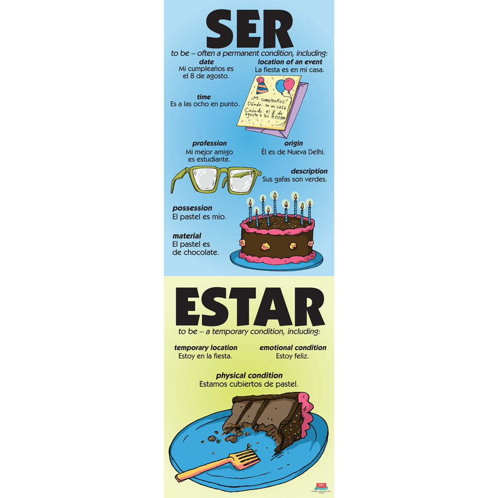 Vexing Verbs Ser and Estar - Spanish - Skinny Poster – Teacher's Discovery