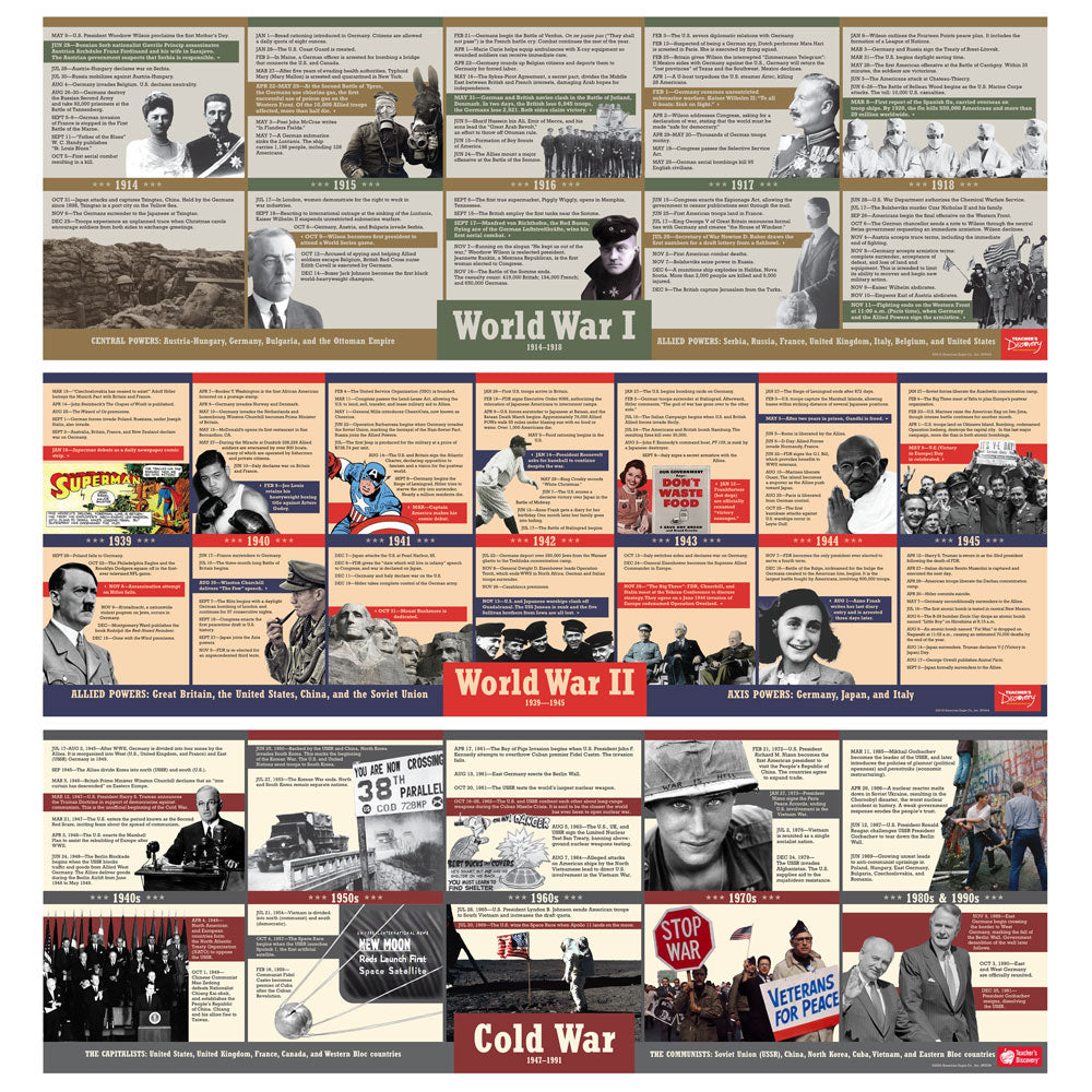 War Timeline Posters Set of 3 – Teacher's Discovery