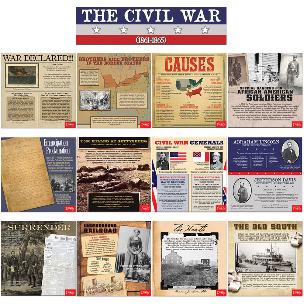 Civil War Poster Set of 12 Posters with Banner – Teacher's Discovery