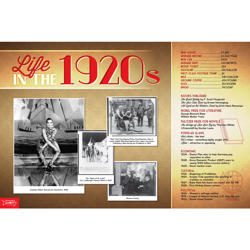 Life in the 1920s Decade Poster – Teacher's Discovery