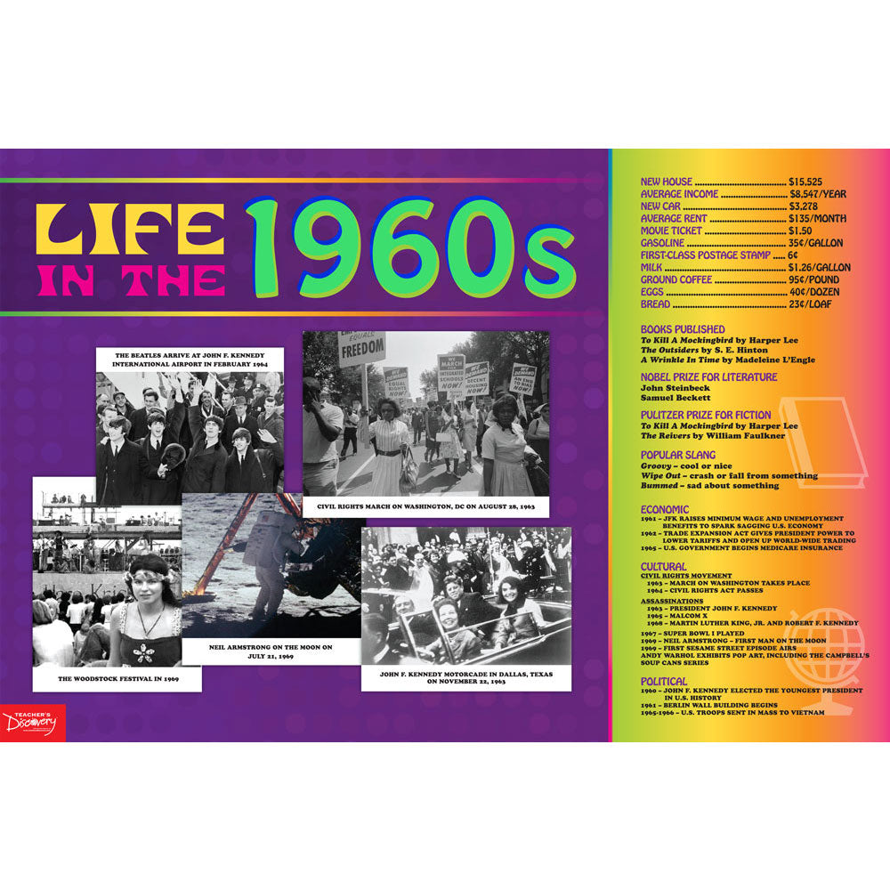 Life in the 1960s Decade Poster – Teacher's Discovery