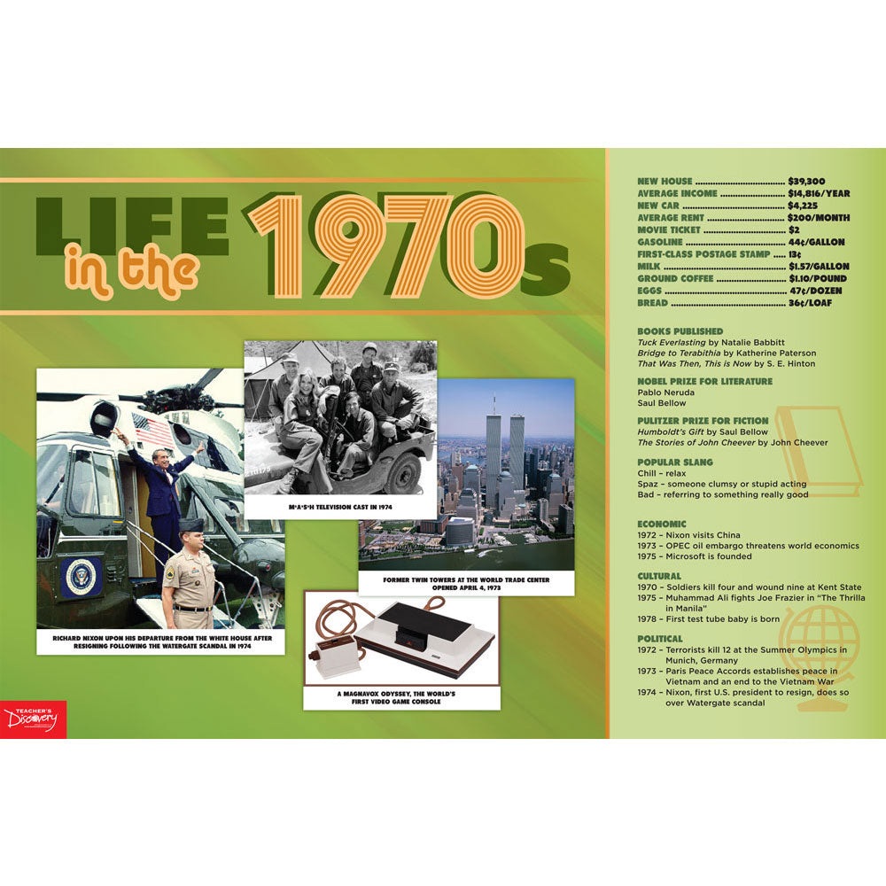 Life in the 1970s Decade Poster – Teacher's Discovery