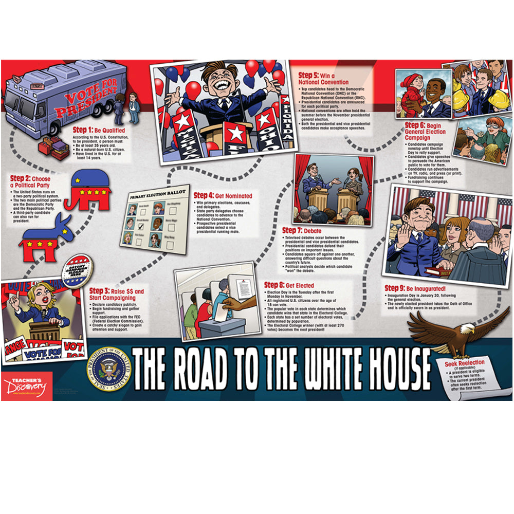 Road to the White House Poster – Teacher's Discovery
