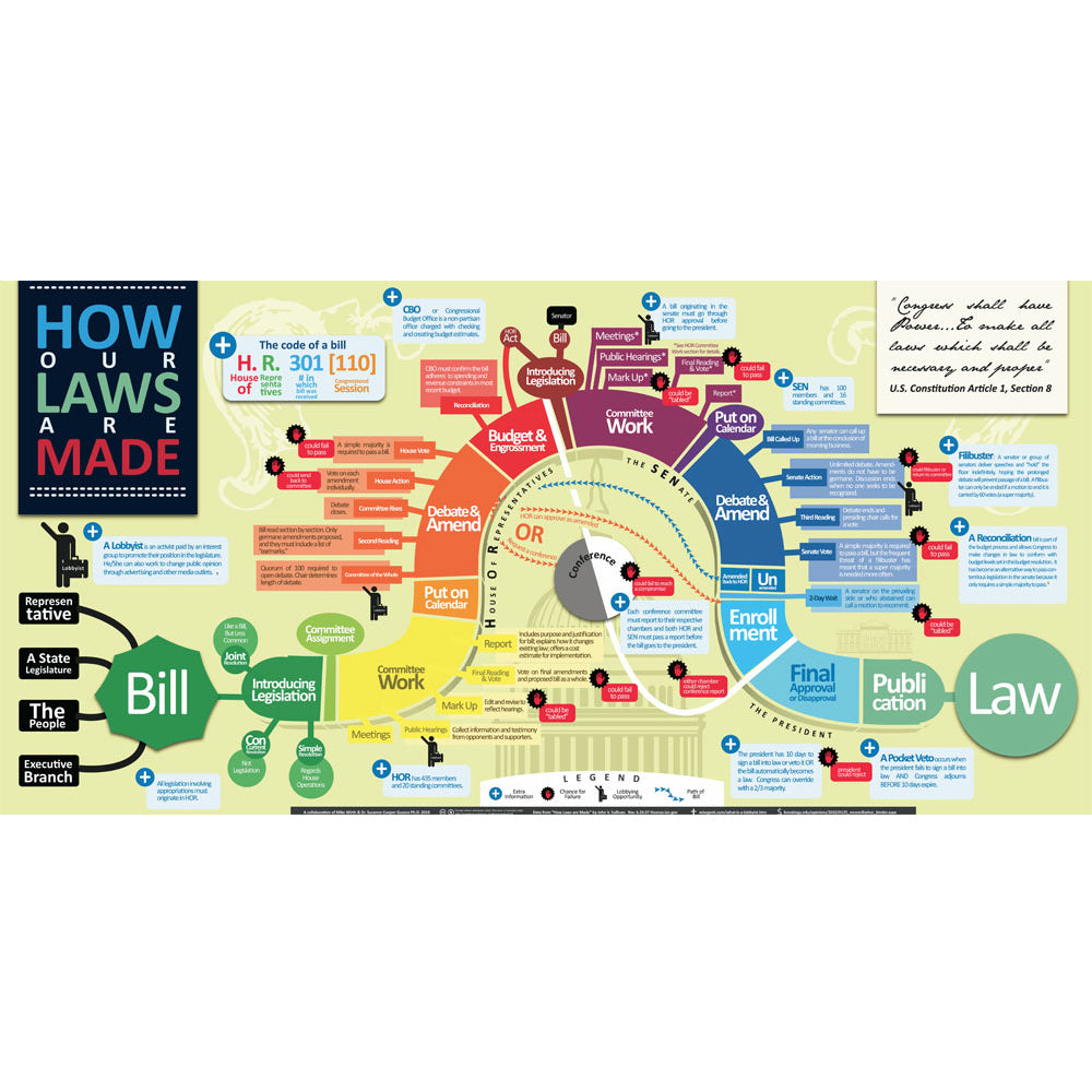How Our Laws Are Made Infographic Chart – Teacher's Discovery