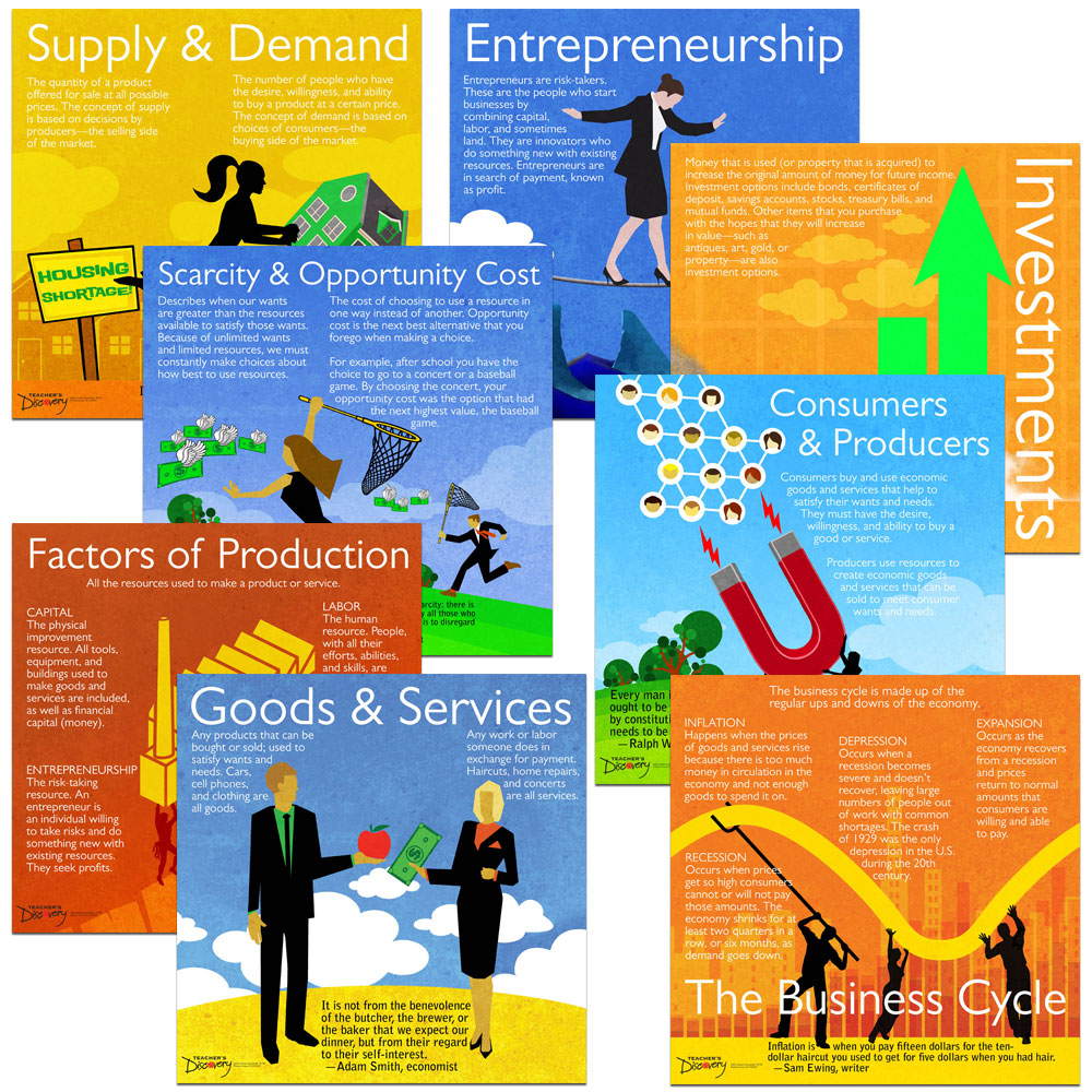 Economics BIG Ideas Mini-Poster Set – Teacher's Discovery