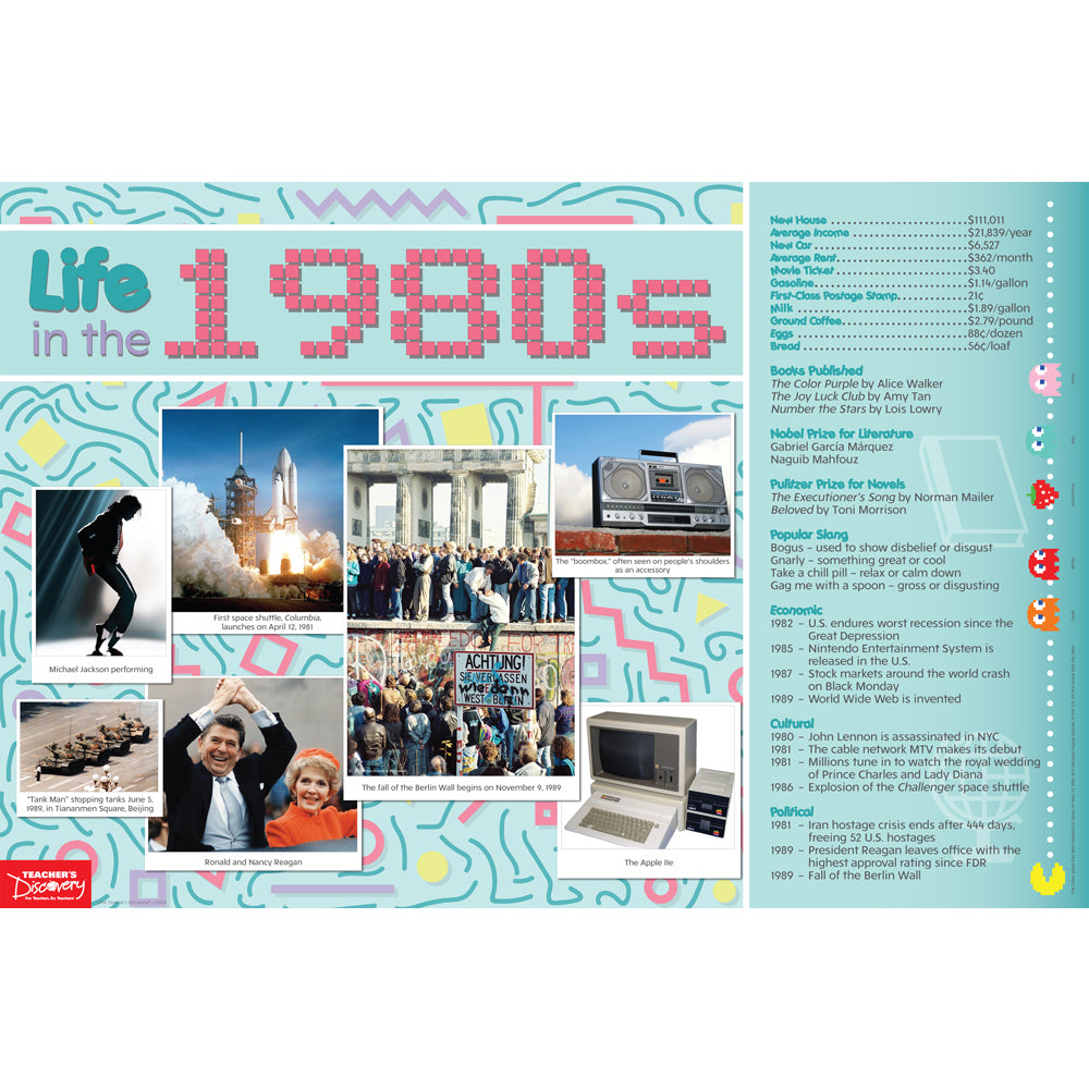 Life in the 1980s Decade Poster – Teacher's Discovery