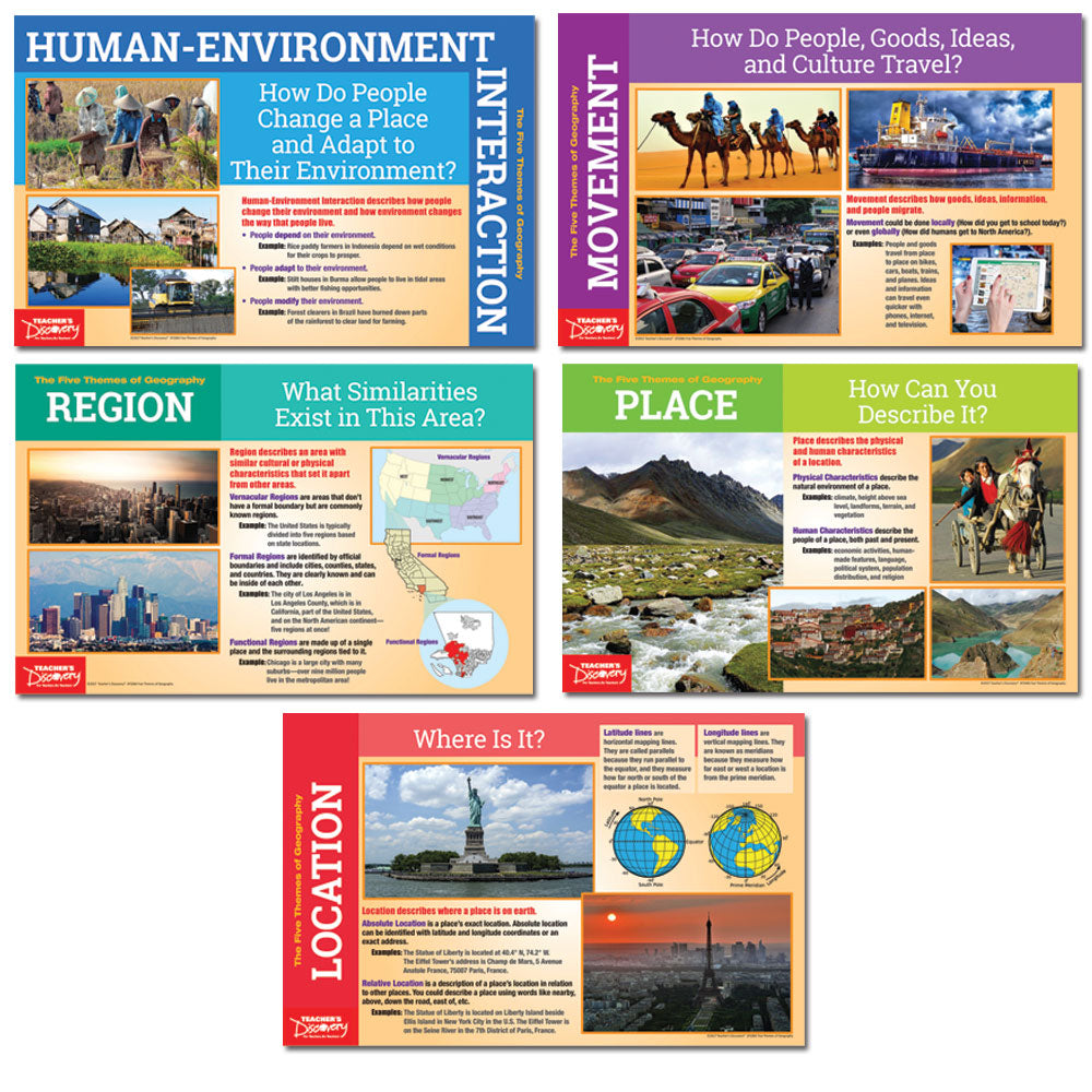 Five Themes of Geography Mini-Poster Set – Teacher's Discovery