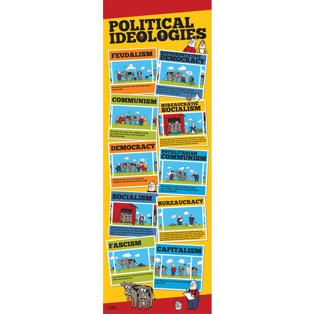Political Ideologies Skinny Poster – Teacher's Discovery