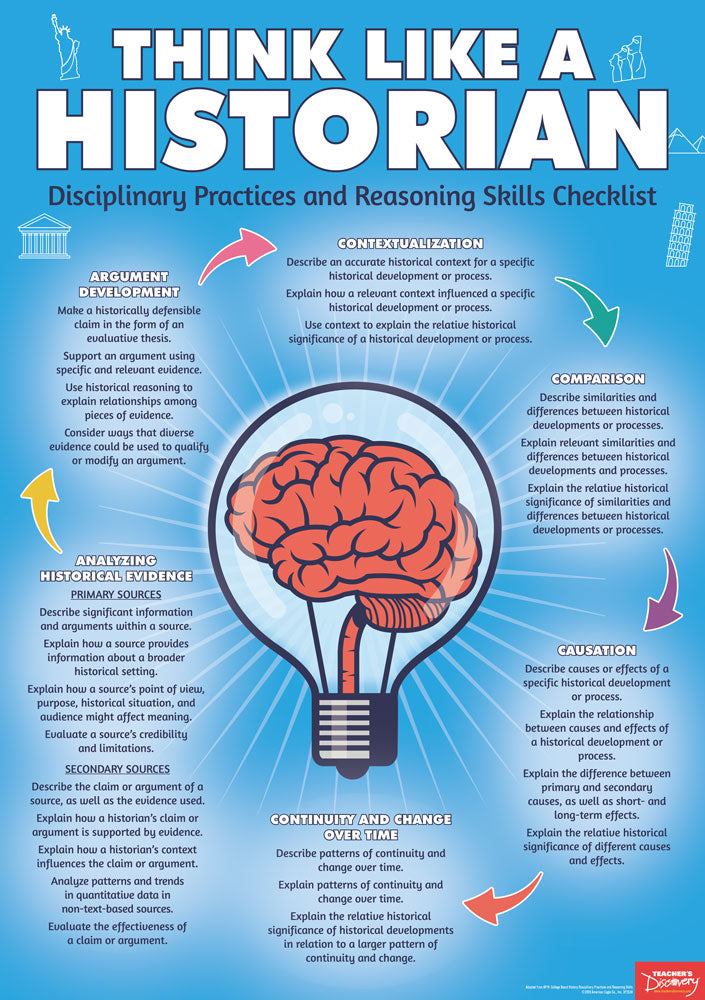 Think Like a Historian Poster – Teacher's Discovery