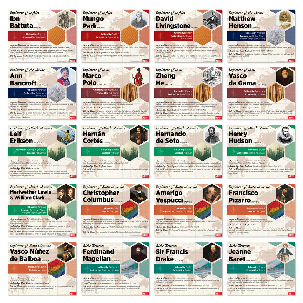 Explorers of the World Mini-Poster Set – Teacher's Discovery