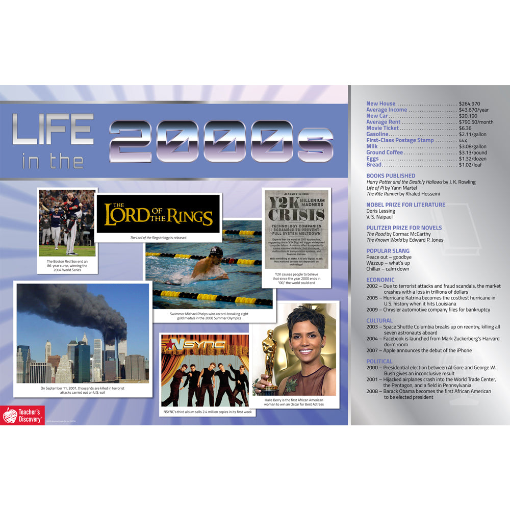 Life in the 2000s Decade Poster – Teacher's Discovery
