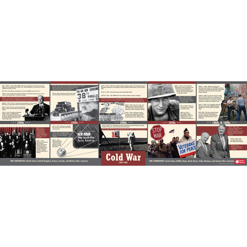 Cold War Timeline Poster – Teacher's Discovery