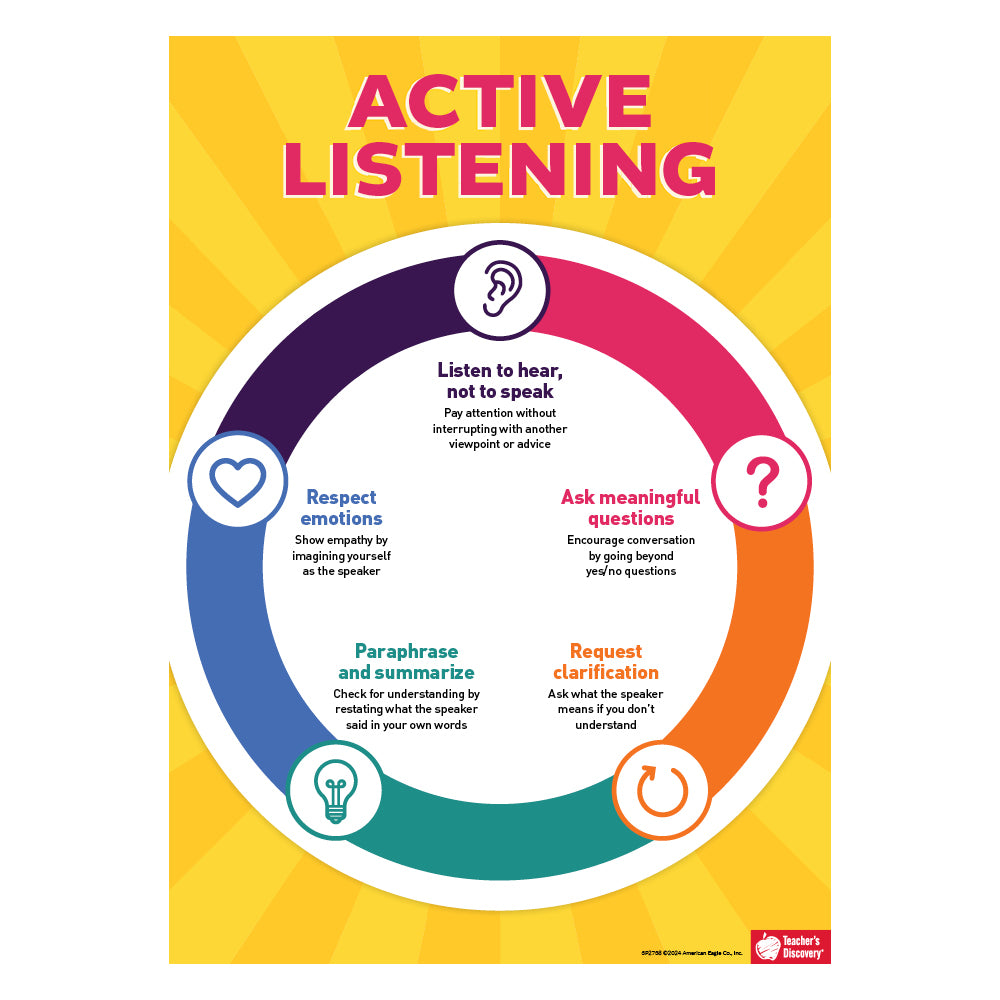 Active Listener Poster – Teacher's Discovery