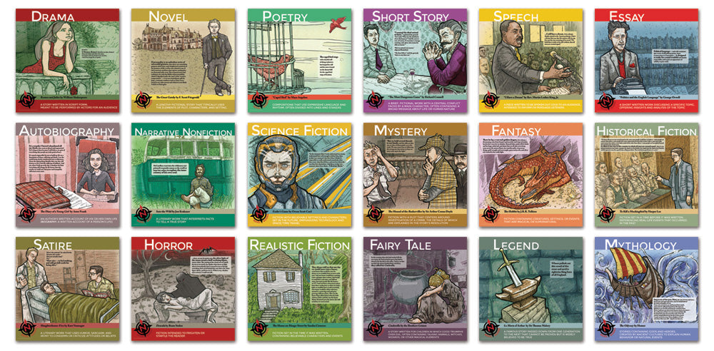 Novel Guide Literary Genres Mini-Poster Set – Teacher's Discovery