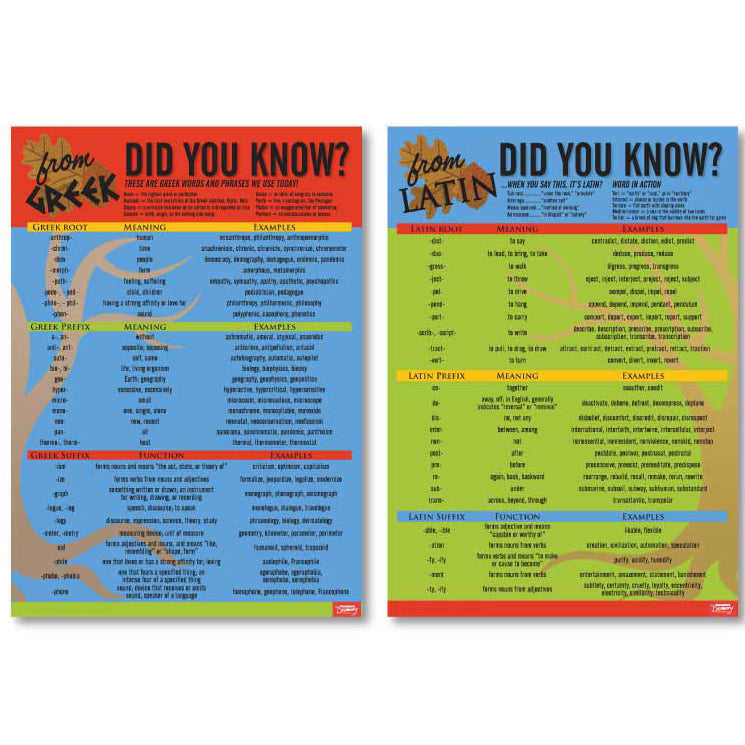 Greek and Latin Language Common Roots Poster Set – Teacher's Discovery