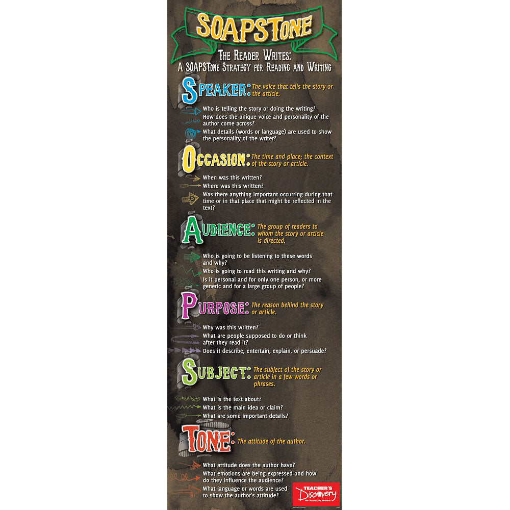 SOAPSTone Strategy Skinny Poster – Teacher's Discovery