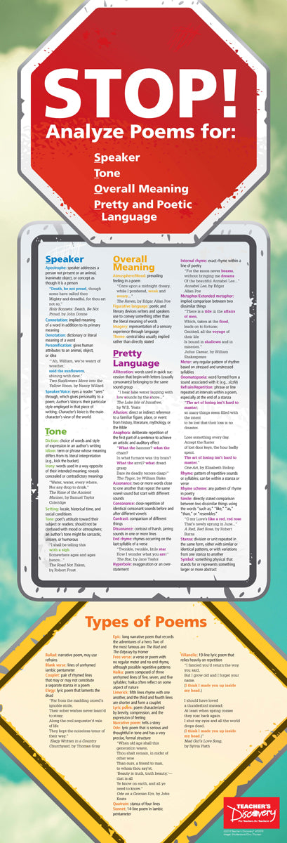 STOP and Analyze a Poem! Skinny Poster – Teacher's Discovery