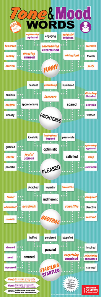 Tone and Mood Words Skinny Poster – Teacher's Discovery
