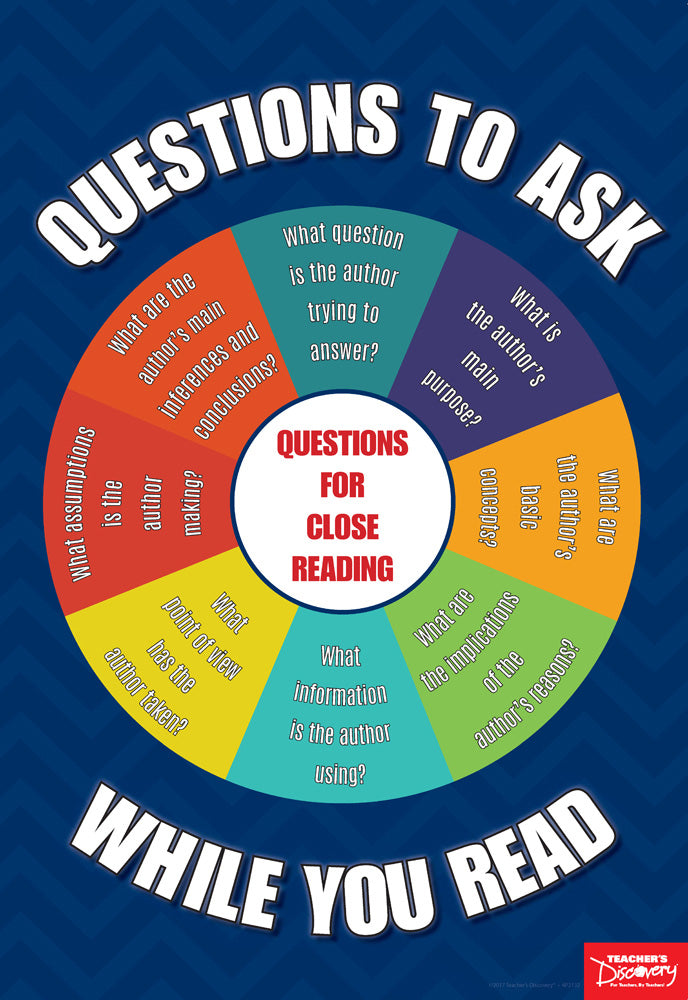 Wheel of Close-Reading Questions Mini-Poster – Teacher's Discovery
