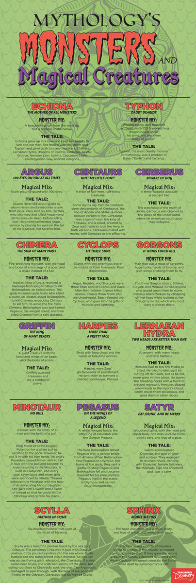 Mythology's Monsters and Magical Creatures Skinny Poster – Teacher's ...