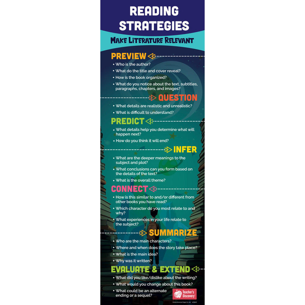 Reading Strategies Skinny Poster – Teacher's Discovery