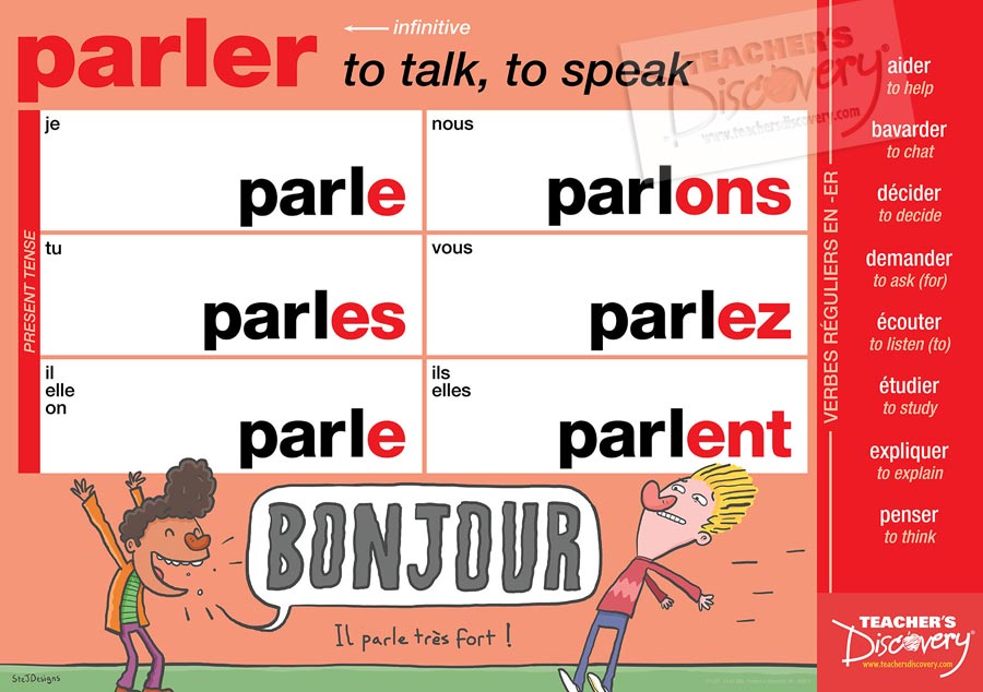 French Verb Posters – Teacher's Discovery