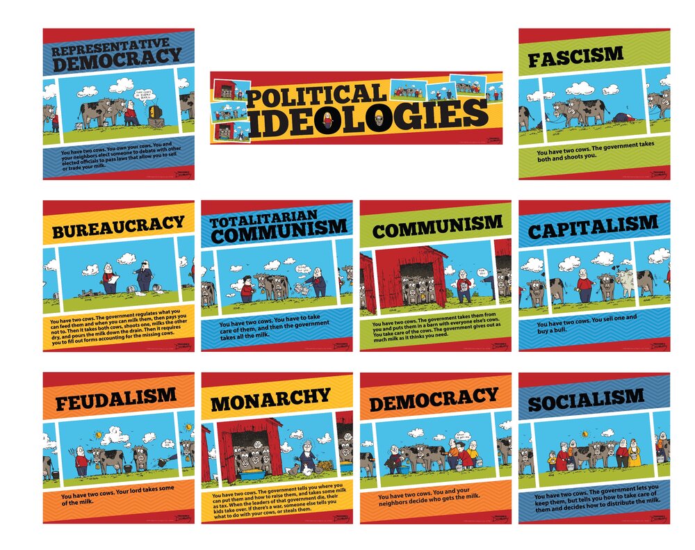 Social Studies Resources – Teacher's Discovery