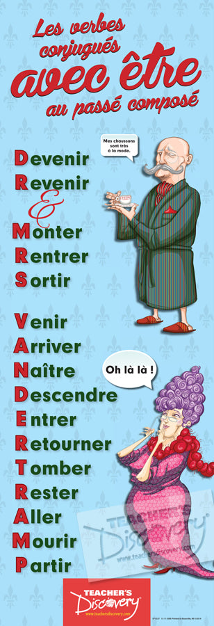 Vandertramp - French - Skinny Poster – Teacher's Discovery