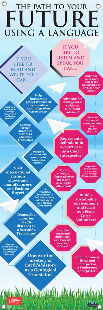 Careers in World Languages - Door Chart – Teacher's Discovery