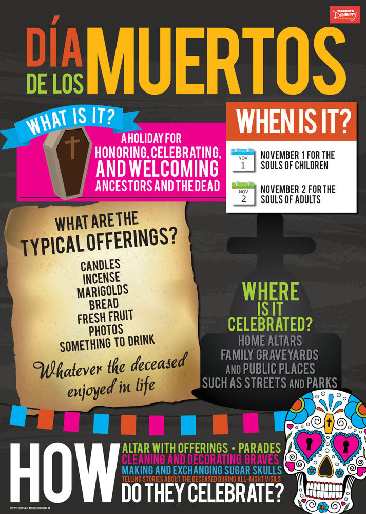 Día de los Muertos Infographic - Spanish/English - Poster – Teacher's ...