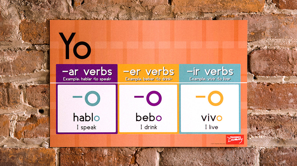 Reinforce! Verb Conjugation - Spanish - Mini-Posters - Set of 8 ...