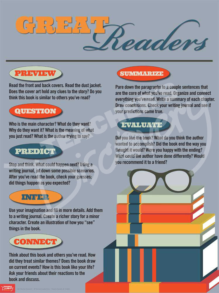 Great Readers and Fiction vs. Nonfiction Poster Set – Teacher's Discovery