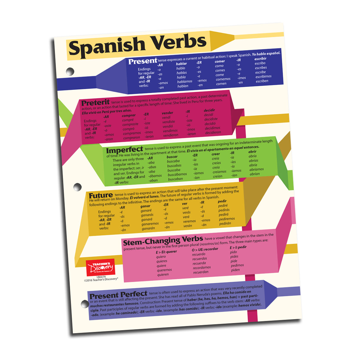 Spanish Verb Card – Teacher's Discovery