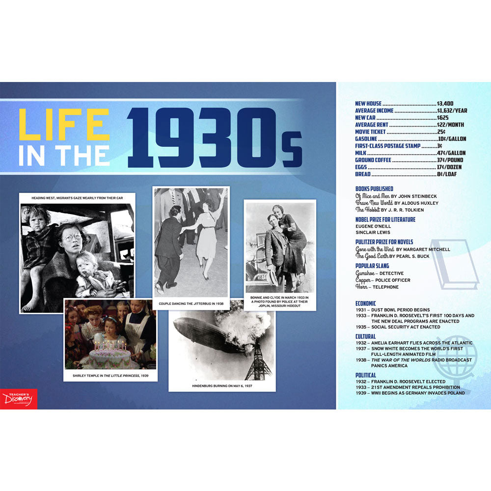 Life in the 1930s Decade Poster – Teacher's Discovery