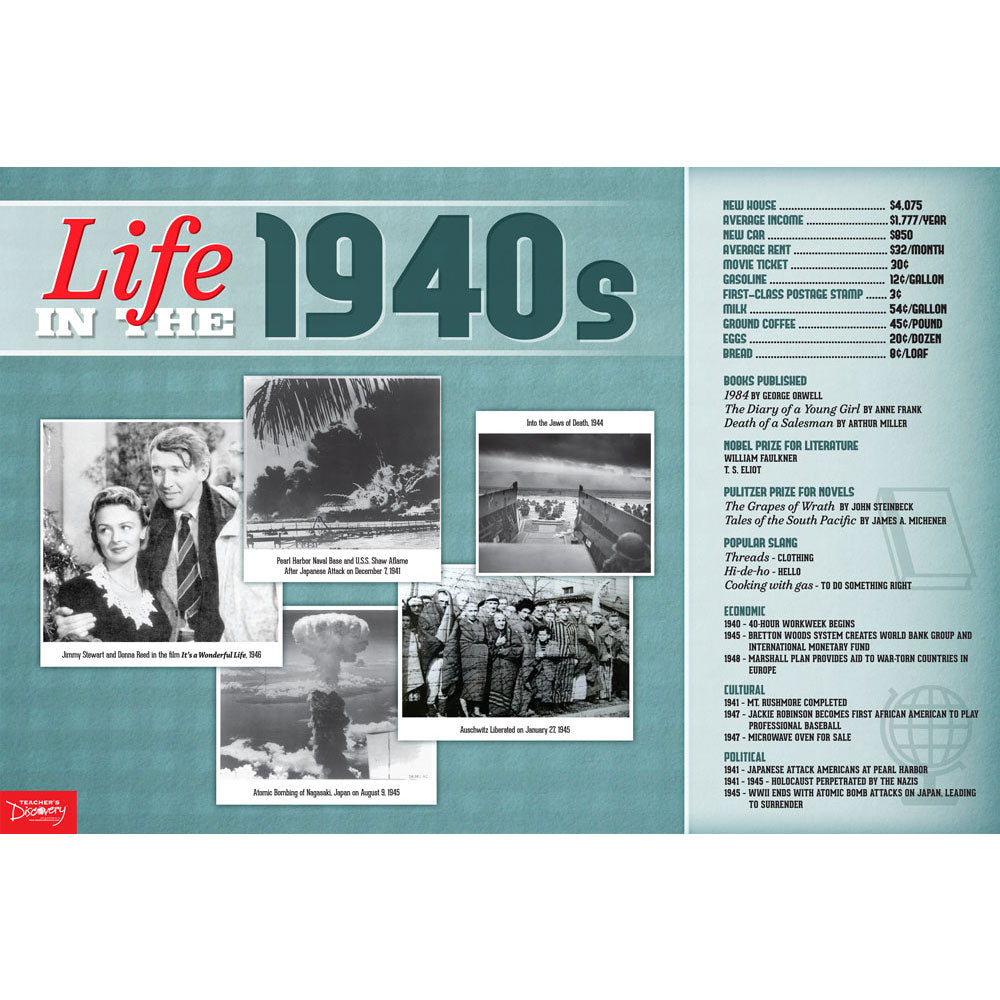 Life in the 1940s Decade Poster – Teacher's Discovery