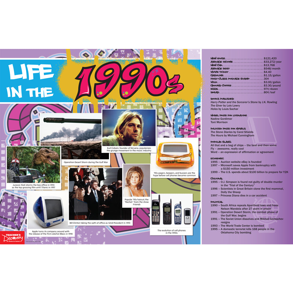 Life in the 1990s Decade Poster – Teacher's Discovery