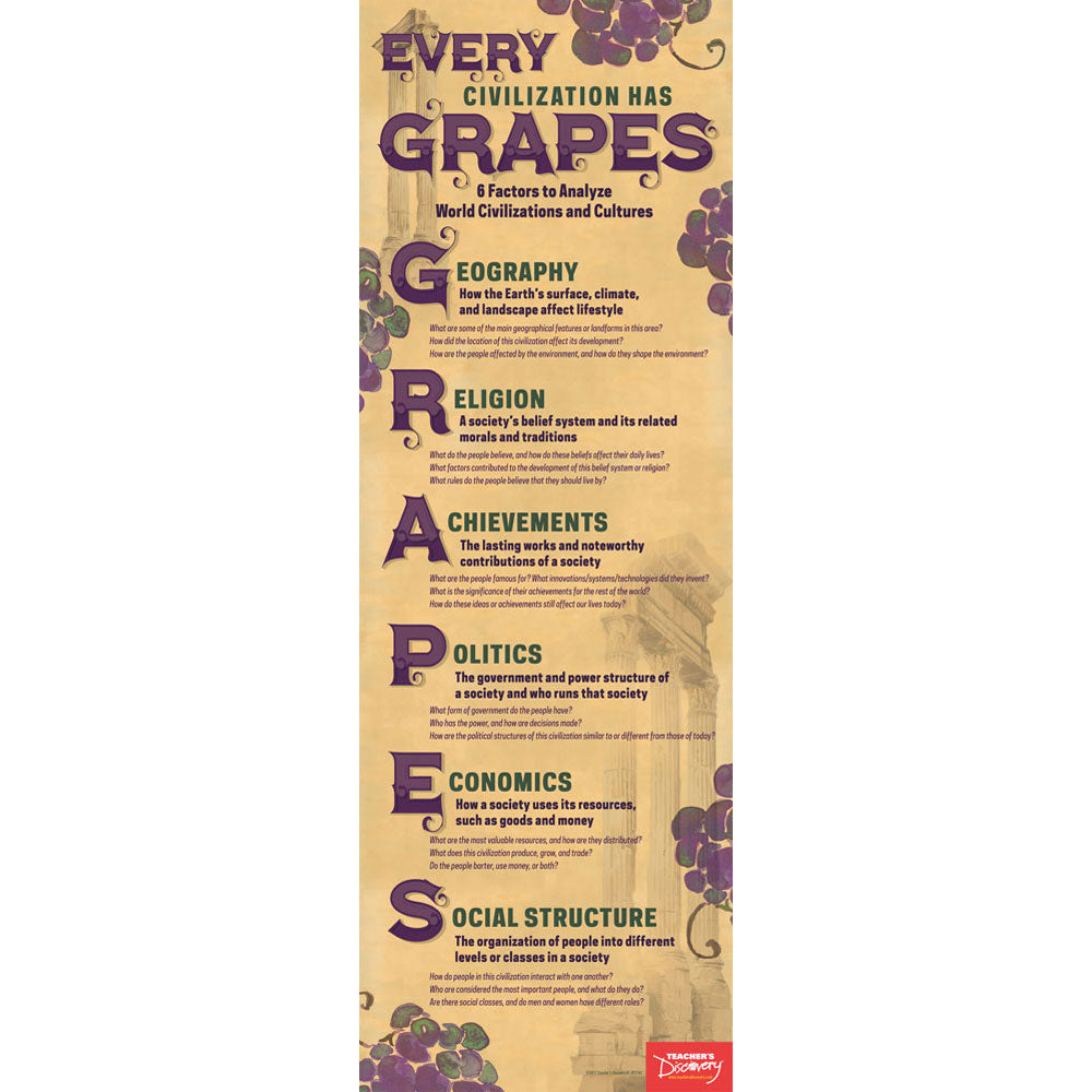 GRAPES Strategy Poster – Teacher's Discovery