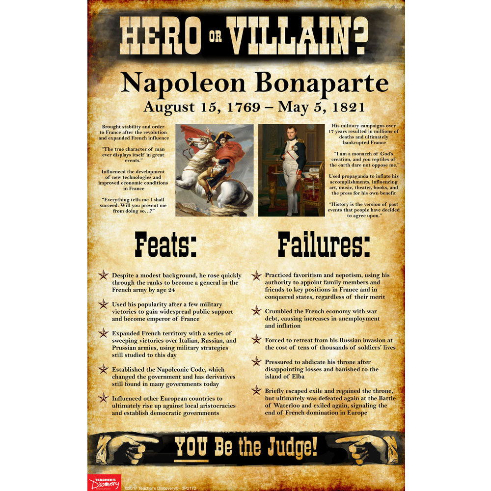 Napoleon Bonaparte: Hero or Villain? Mini-Poster – Teacher's Discovery