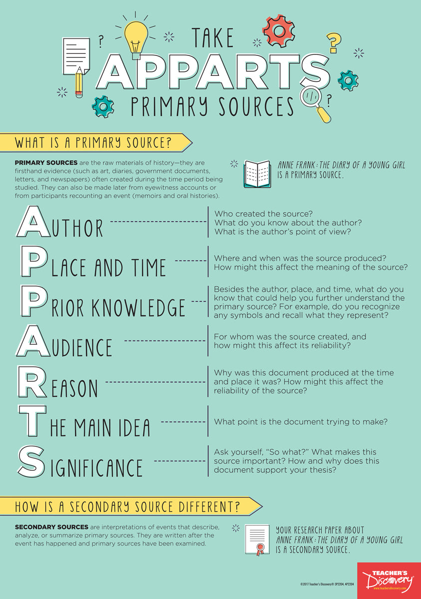 Take APPARTS Primary Sources Poster – Teacher's Discovery