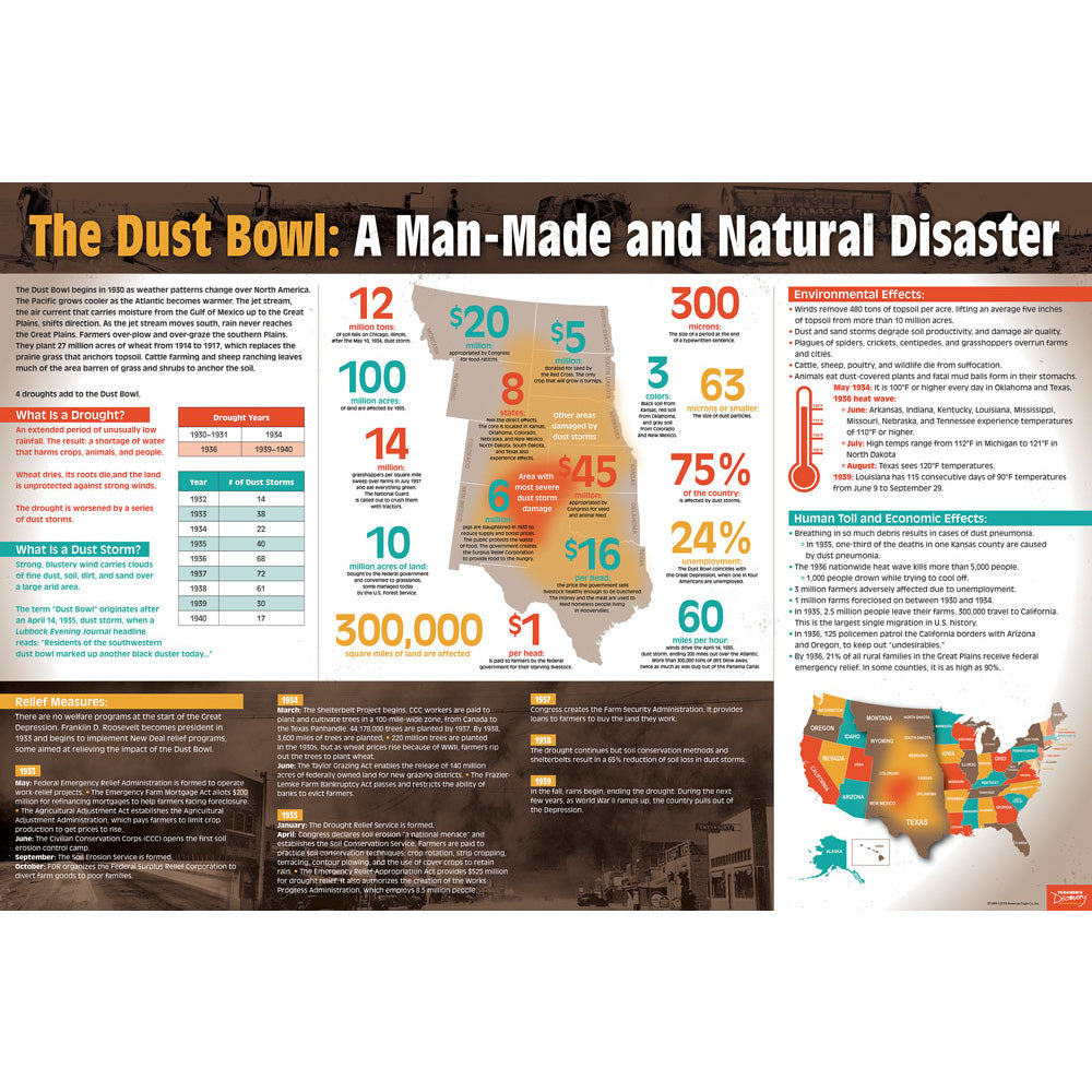 Dust Bowl Infographic – Teacher's Discovery