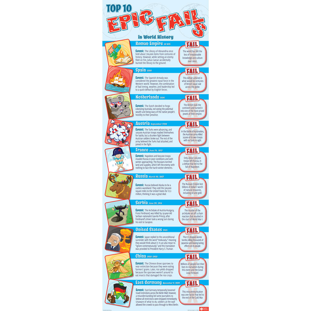 Epic Fails in World History Skinny Poster – Teacher's Discovery
