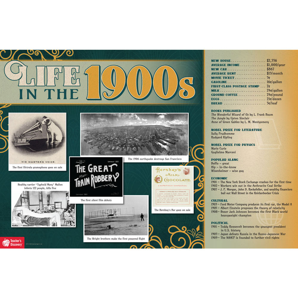 Life in the 1900s Decade Poster – Teacher's Discovery