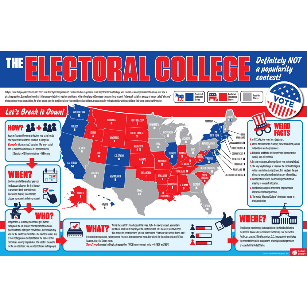 Electoral College: What's It All About? Poster – Teacher's Discovery
