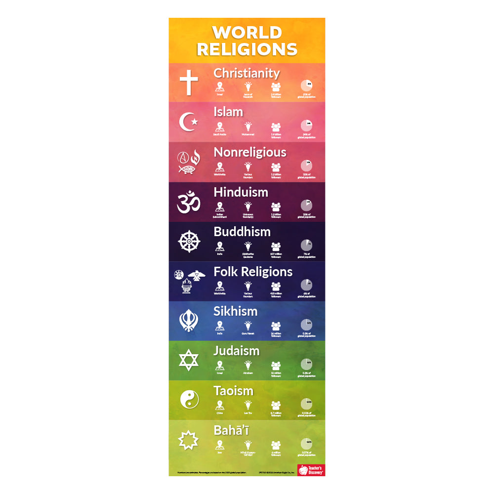 World Religions Skinny Poster – Teacher's Discovery